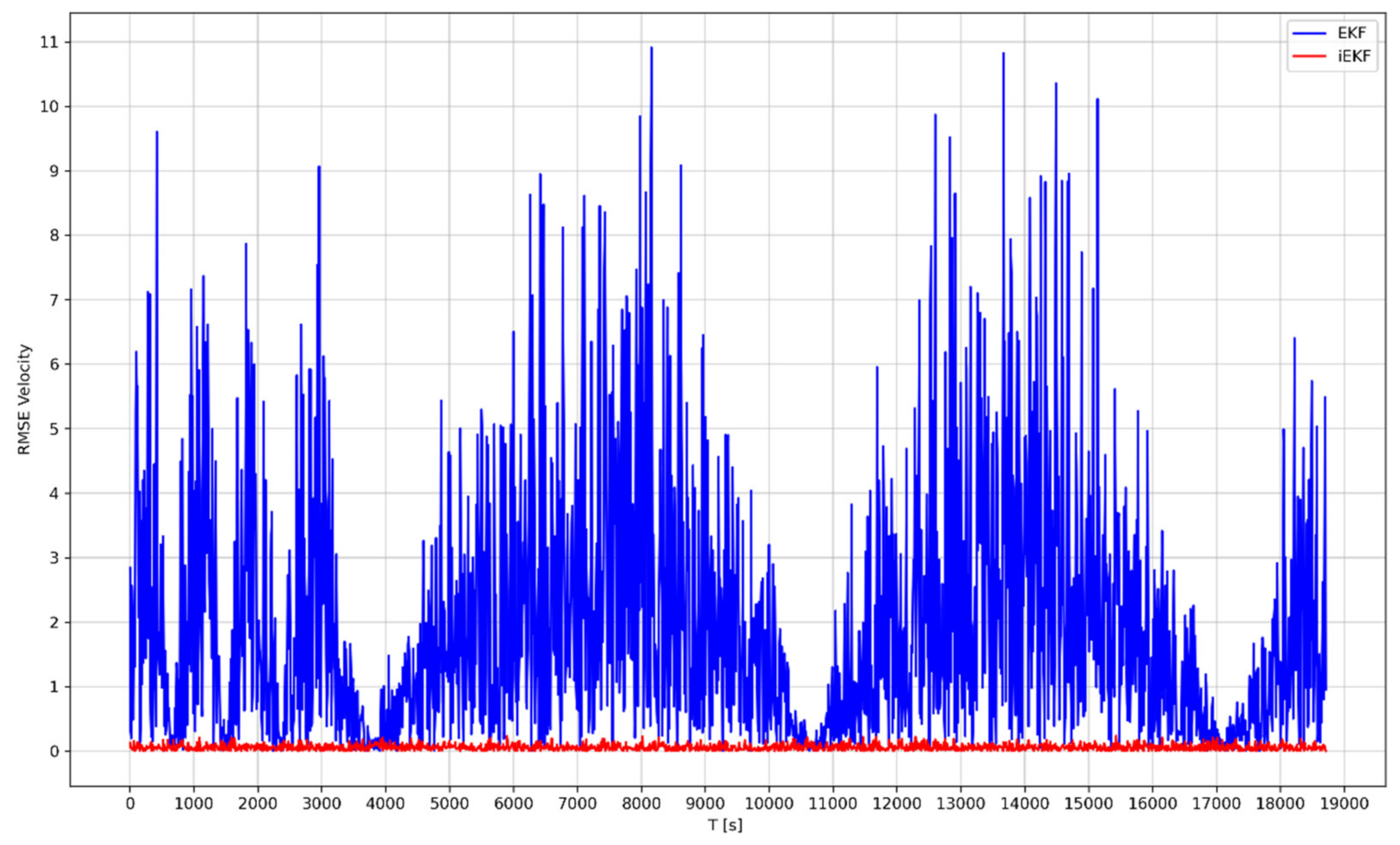Designs | Free Full-Text | An Improved Extended Kalman Filter for Radar ...