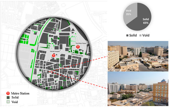 Transit-Oriented Development in Doha: The Case of the Al Sadd ...