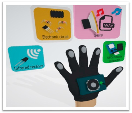 Assistive Devices: Technology Development for the Visually Impaired