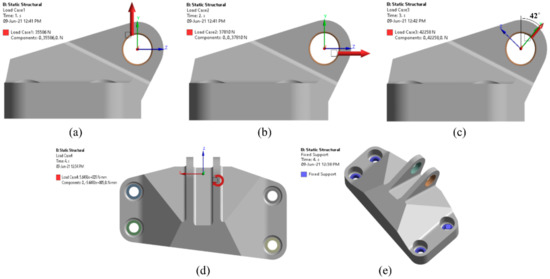 Combining Macro- and Mesoscale Optimization: A Case Study of the ...