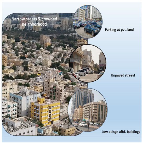 Designs | Free Full-Text | Matrix of Affordable Housing Assessment: A ...