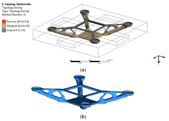 Designs | Free Full-Text | Design and Development of Unibody Quadcopter Structure Using ...