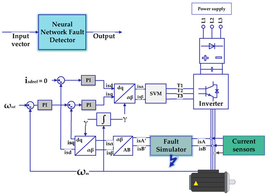 Design and Analysis of Current Sensor Fault Detection Mechanisms for PMSM Drives Based on Neural ...
