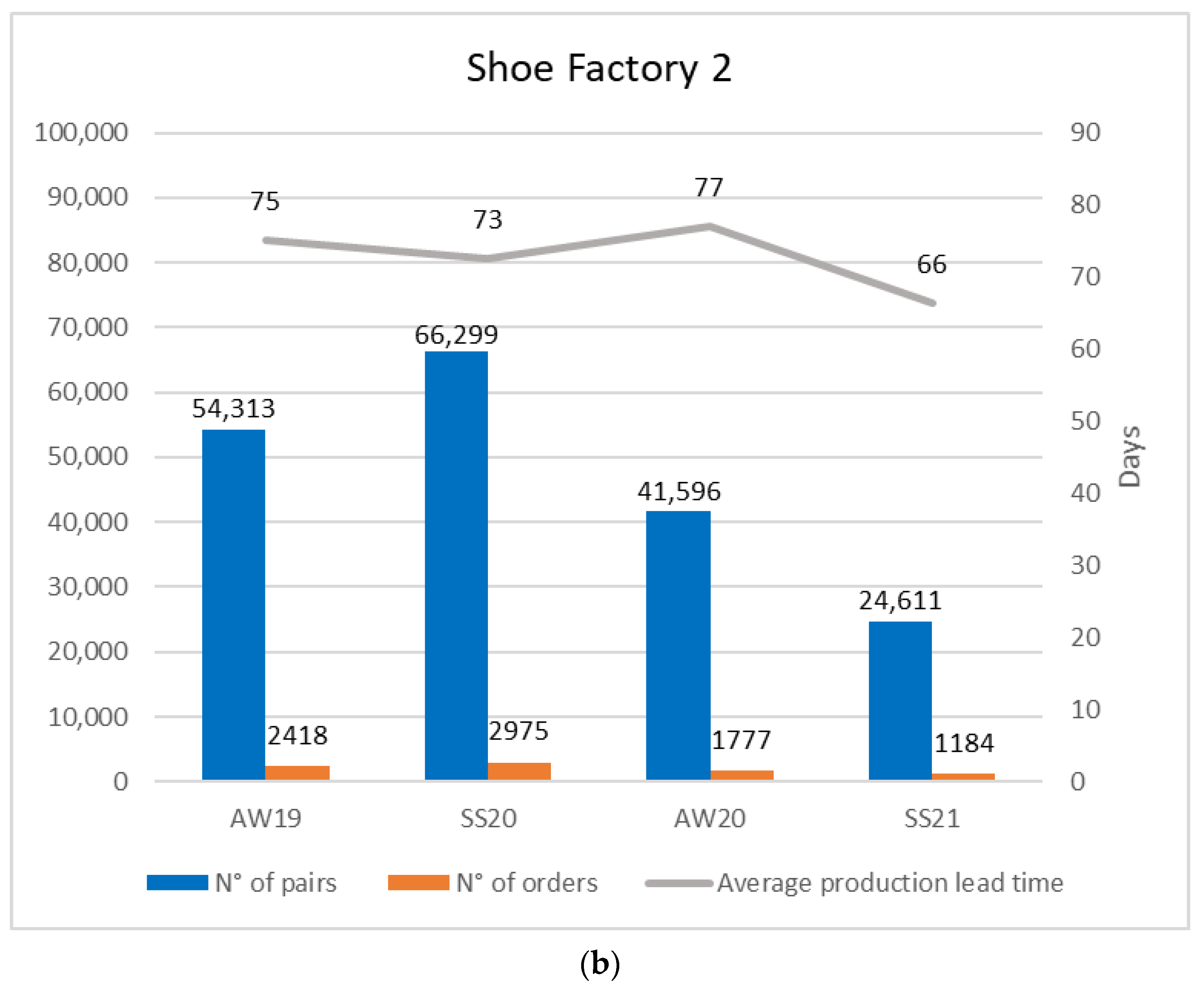 The Impact of COVID-19 on the Italian Footwear Supply Chain of Small ...