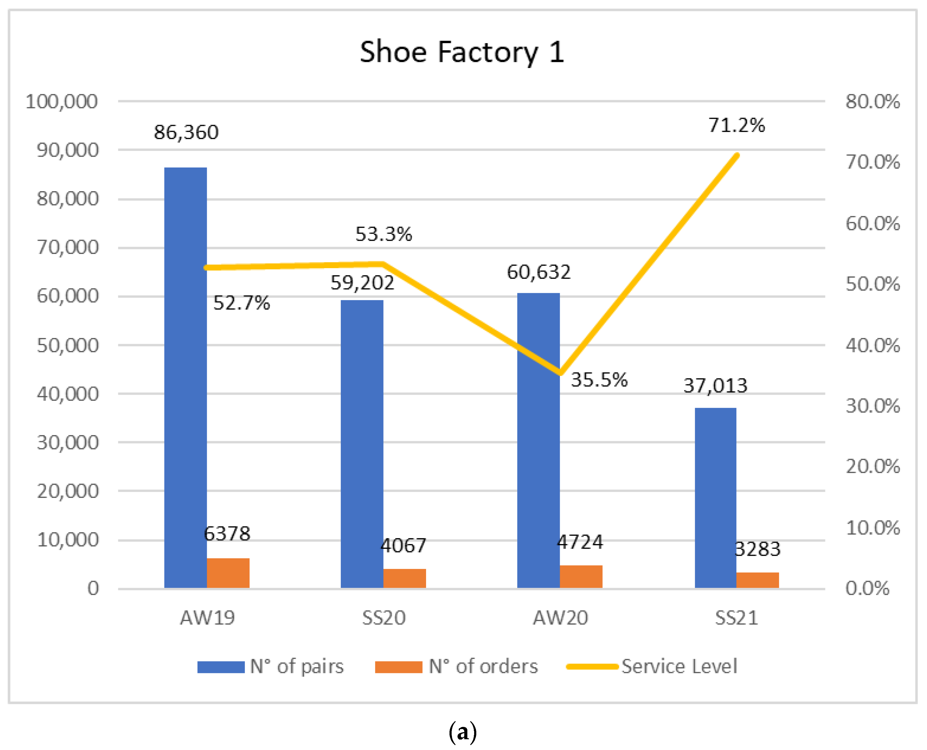 The Impact of COVID-19 on the Italian Footwear Supply Chain of Small ...