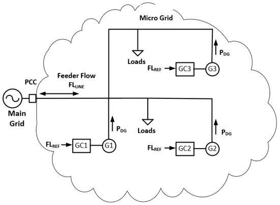 Designs | An Open Access Journal from MDPI