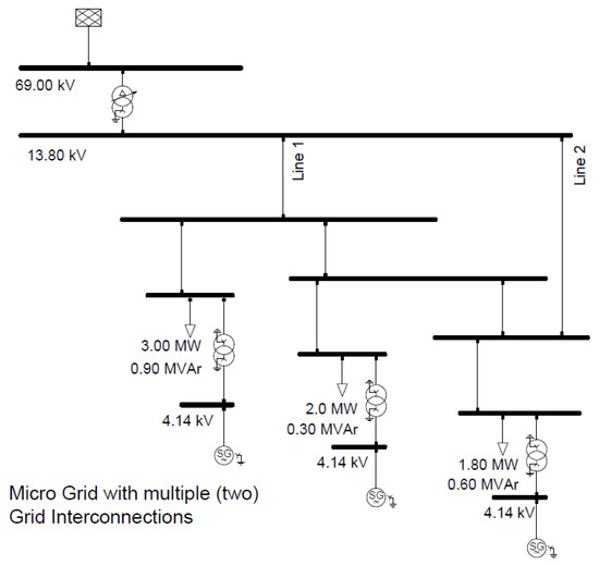Designs | An Open Access Journal from MDPI