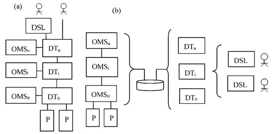 Designs | An Open Access Journal from MDPI