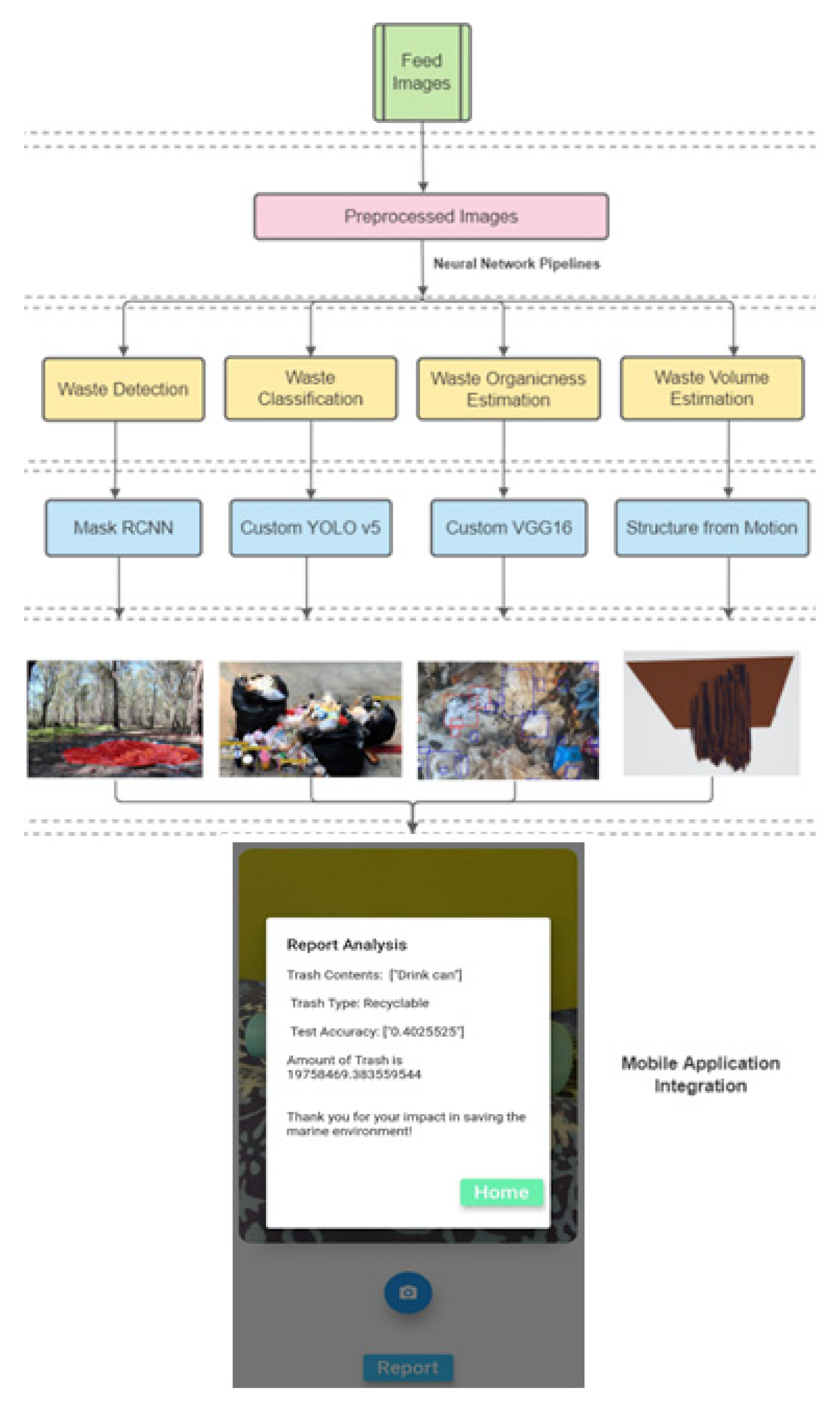 Designs | Free Full-Text | Design of Waste Management System Using ... Designs | Free Full-Text | Design of Waste Management System Using ...