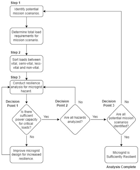 Designs | An Open Access Journal from MDPI