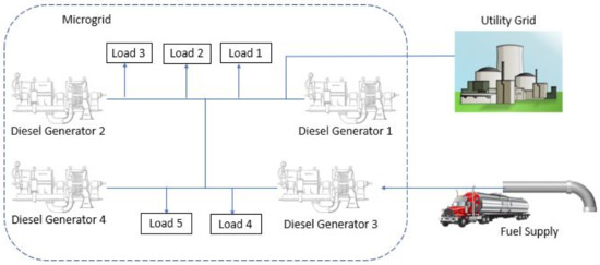 Designs | An Open Access Journal from MDPI