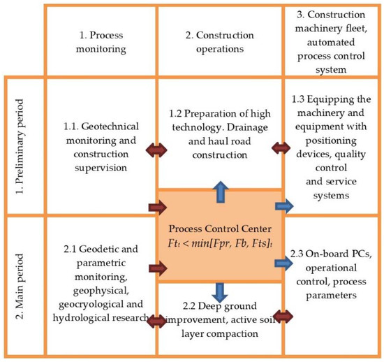 Designs | An Open Access Journal from MDPI
