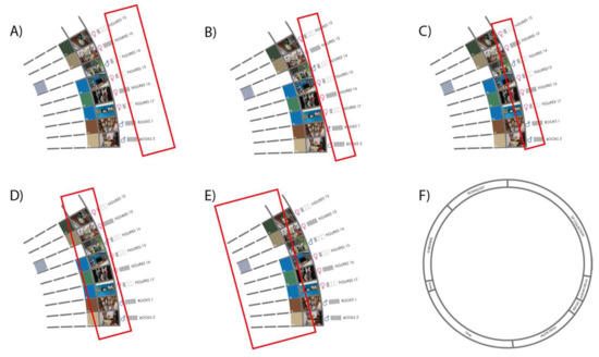 Designs | An Open Access Journal from MDPI