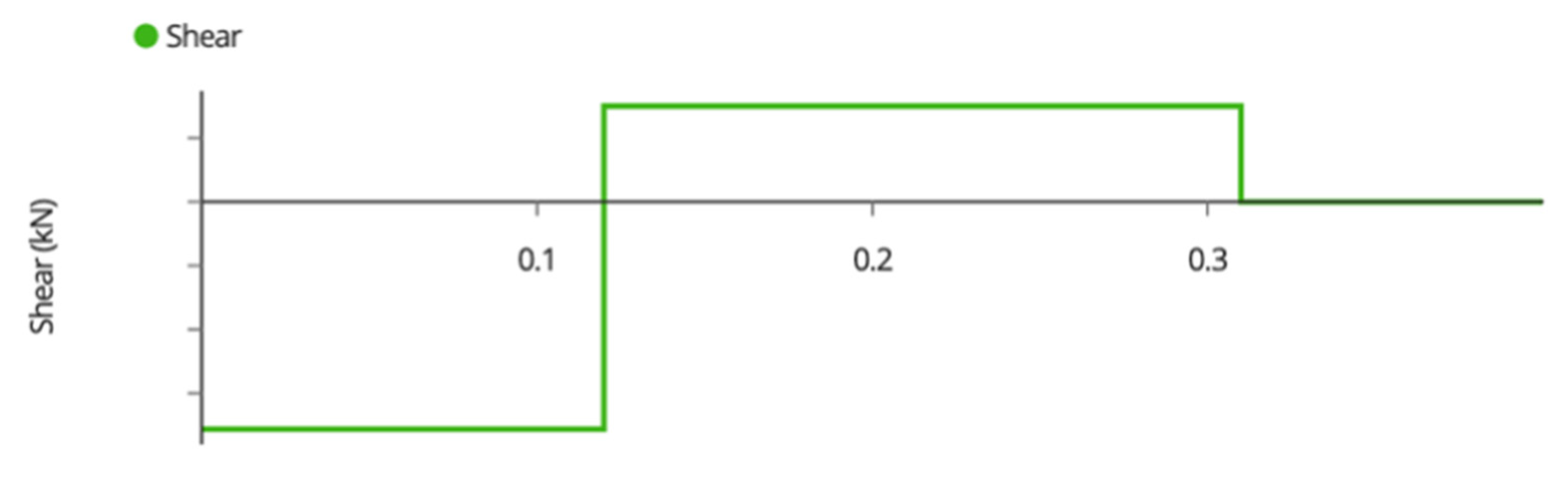 Designs | Free Full-Text | Impacts of Location on Designs and Economics ...