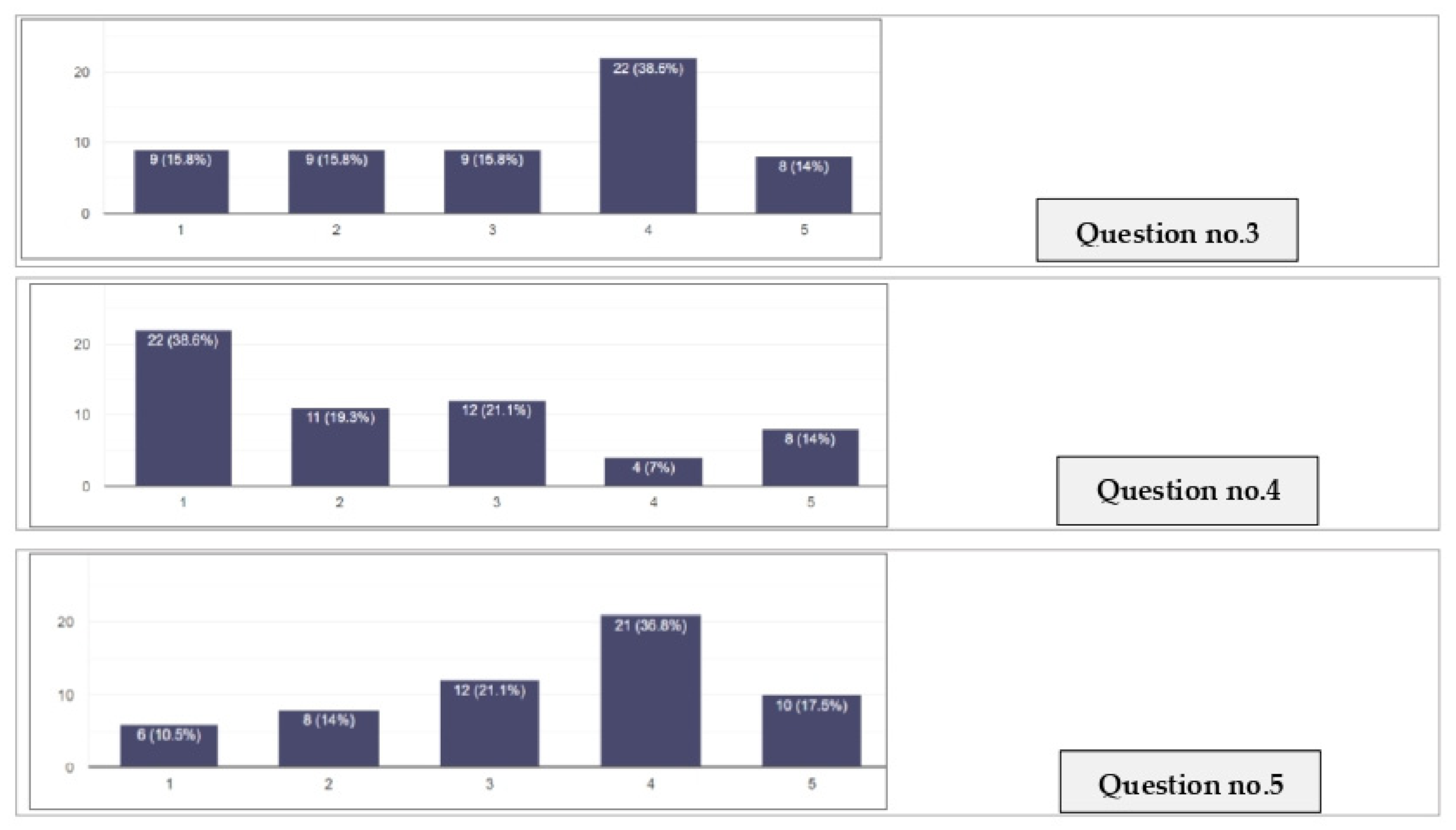Designs | Free Full-Text | The Effectiveness of the Role of Interior ...