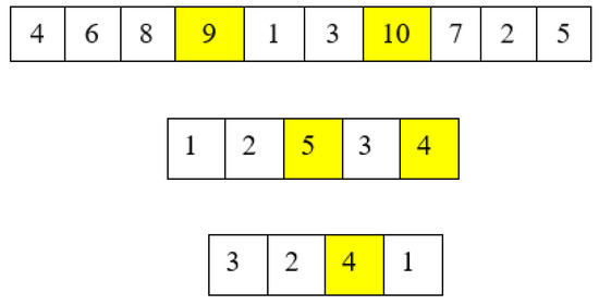 Designs | Free Full-Text | Secured Multi-Dimensional Robust ...