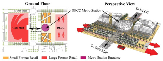Designs | An Open Access Journal from MDPI