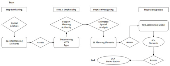 Designs | An Open Access Journal from MDPI