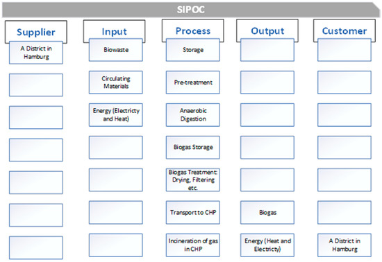 Designs | An Open Access Journal from MDPI