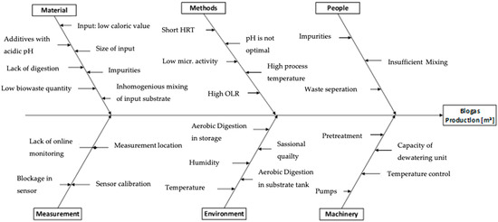 Designs | An Open Access Journal from MDPI