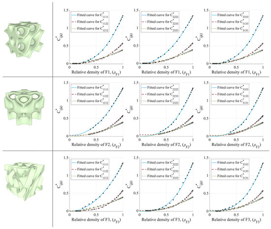Designs | Free Full-Text | Two-Scale Topology Optimization with Isotropic and Orthotropic ...