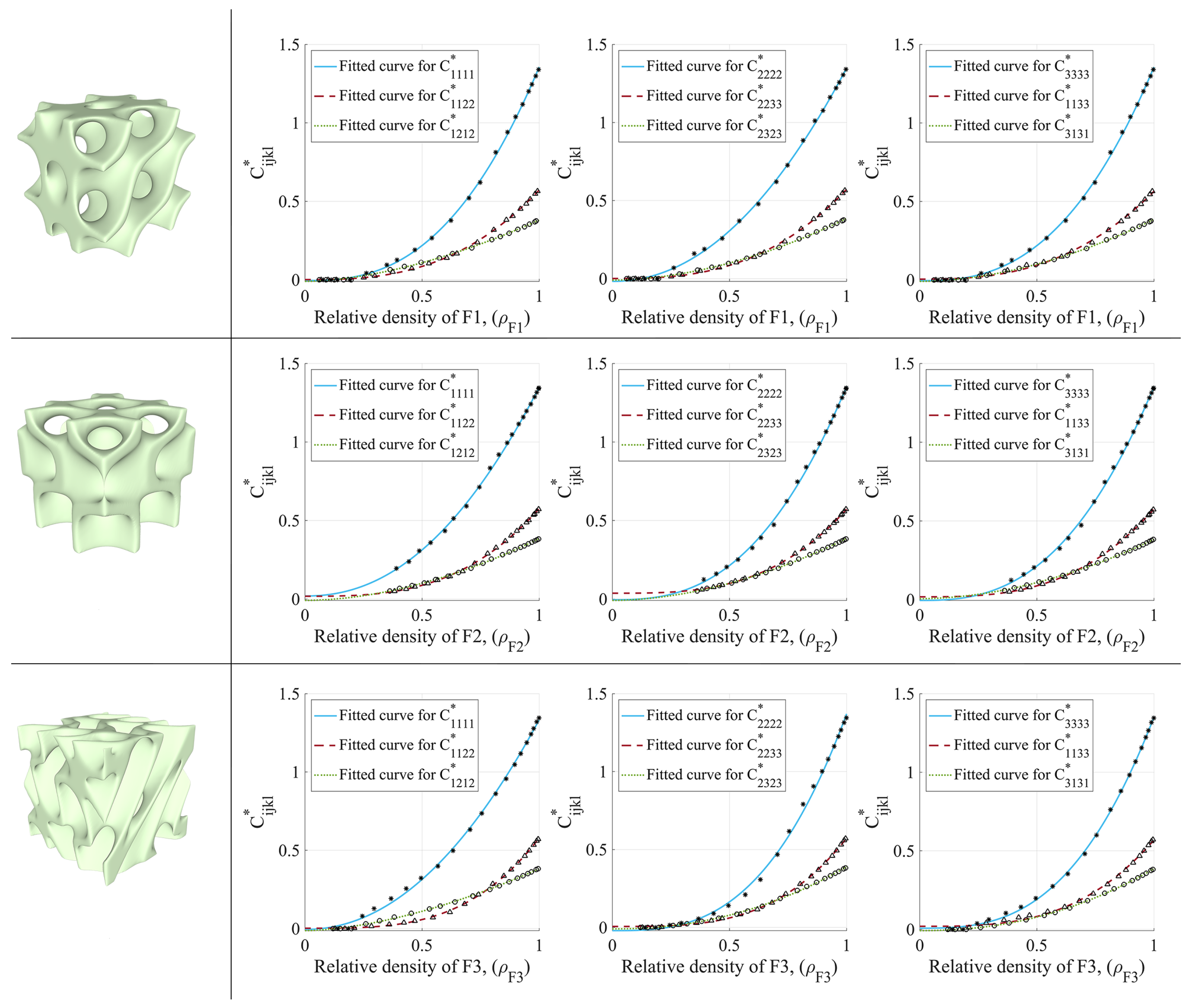 Two-Scale Topology Optimization with Isotropic and Orthotropic Microstructures