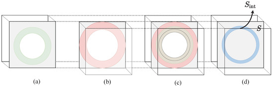 Designs | Free Full-Text | Two-Scale Topology Optimization with ...