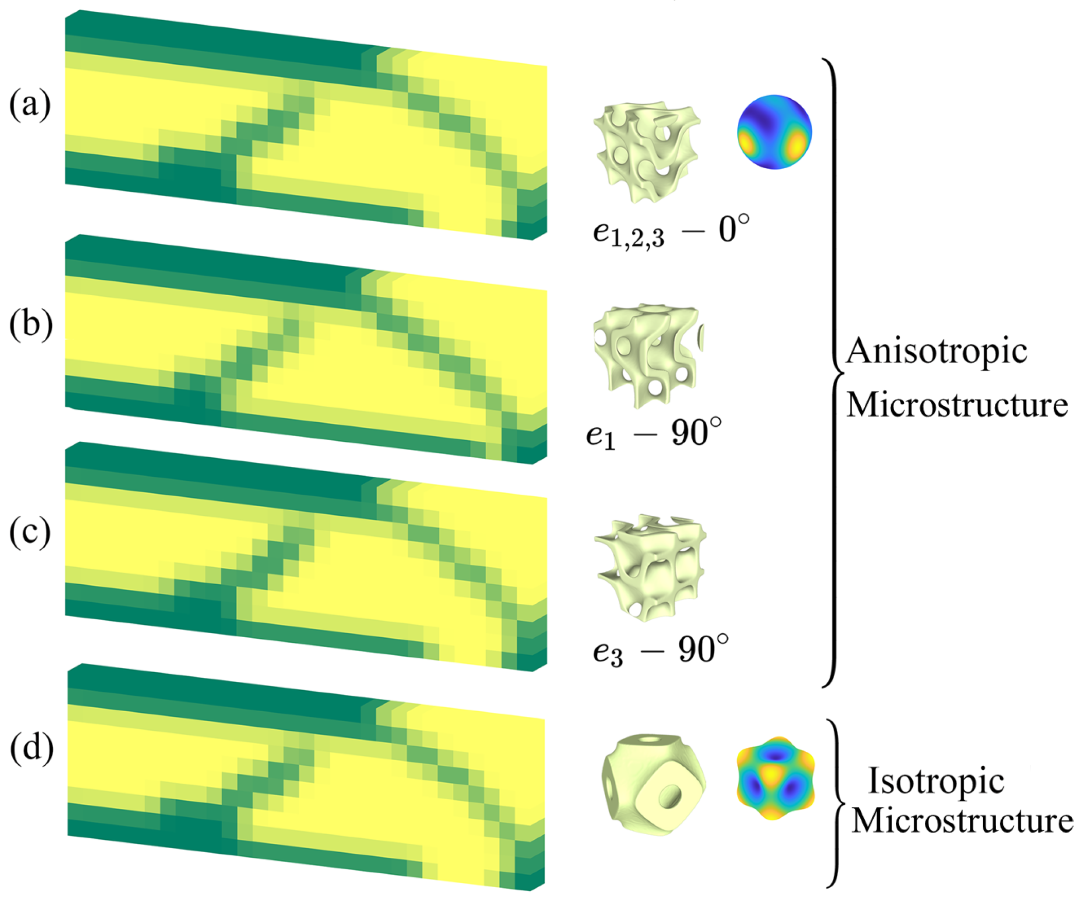 Two-Scale Topology Optimization with Isotropic and Orthotropic Microstructures