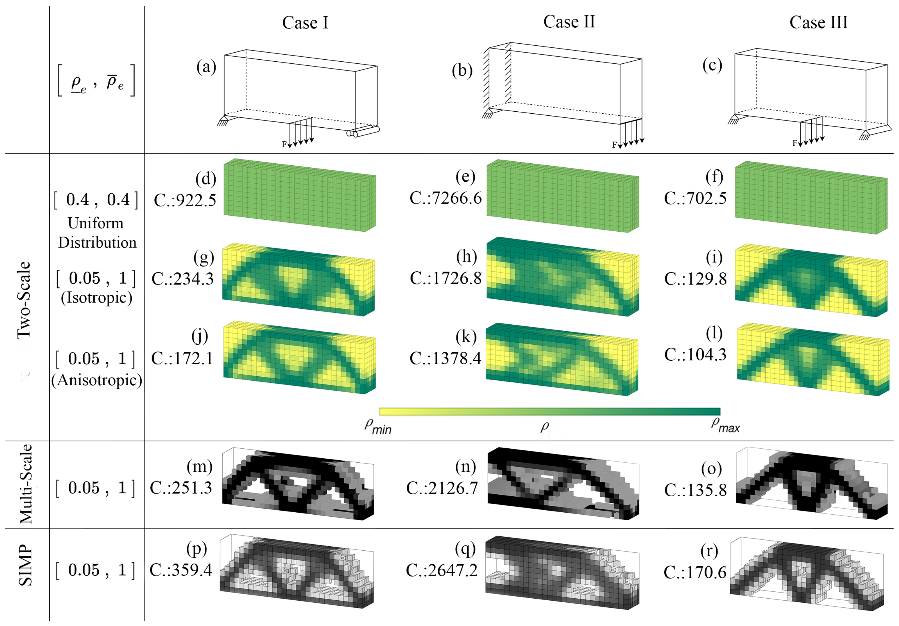 Two-Scale Topology Optimization with Isotropic and Orthotropic Microstructures