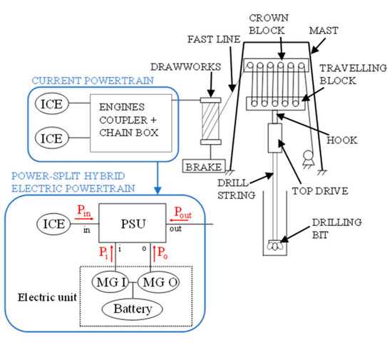 Designs | Free Full-Text | Design of a Hybrid Electric Power-Split ...