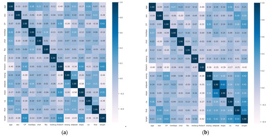 Designs | Free Full-Text | Enhanced Heart Disease Prediction Based on ...