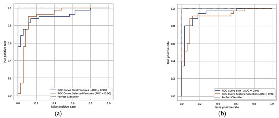 Enhanced Heart Disease Prediction Based on Machine Learning and χ2 ...