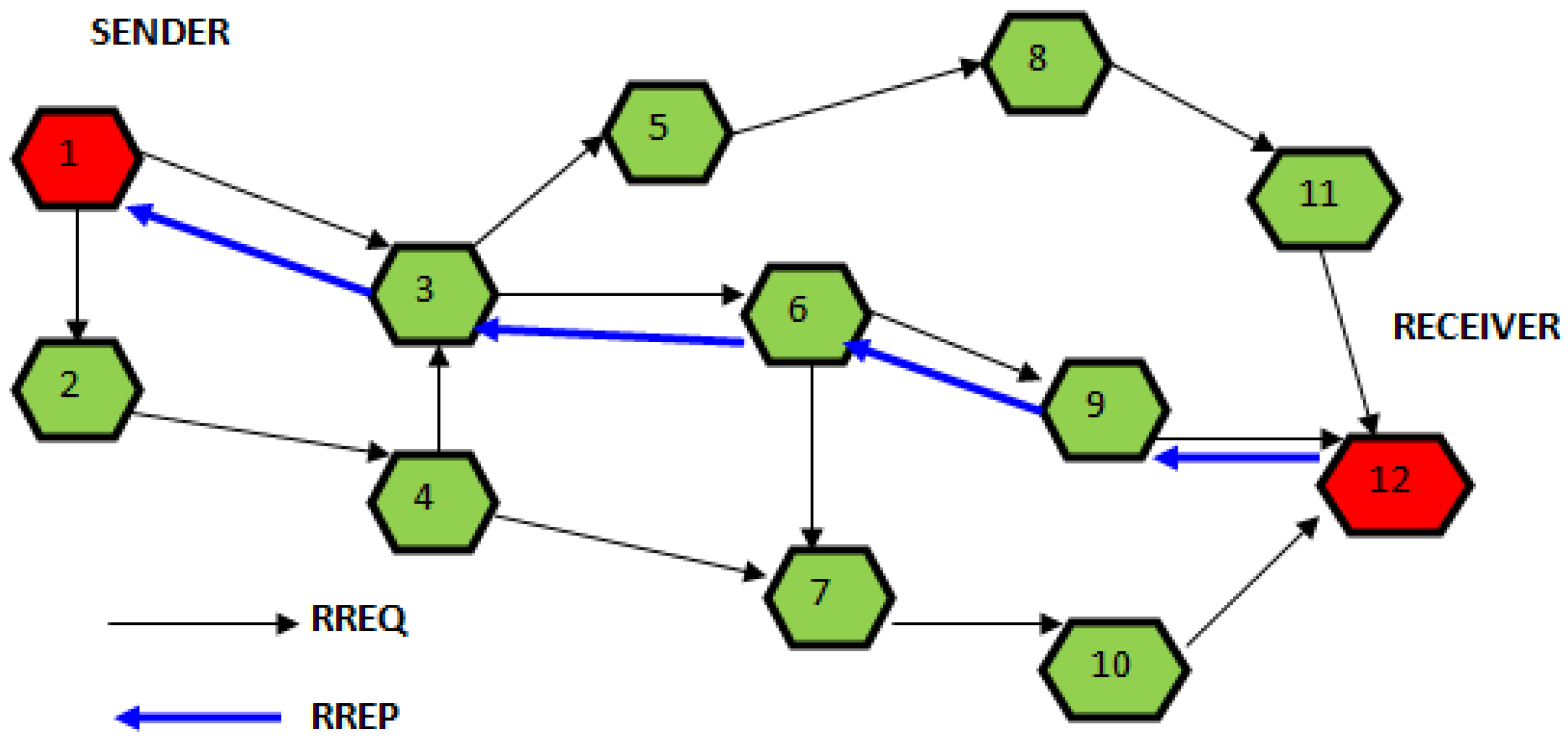 Designs Free Full Text Tacrp Traffic Aware Clustering Based Routing Protocol For Vehicular