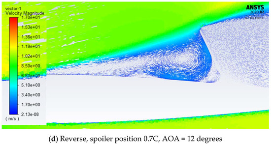 Designs | Free Full-Text | A Novel Reverse Hinge Spoiler for Flight ...