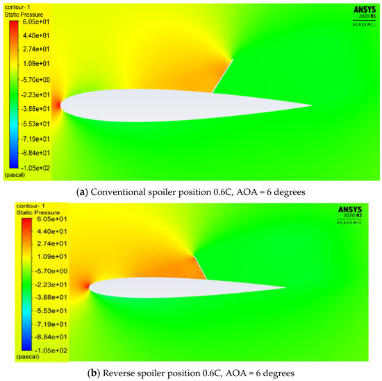 Designs | Free Full-Text | A Novel Reverse Hinge Spoiler for Flight ...