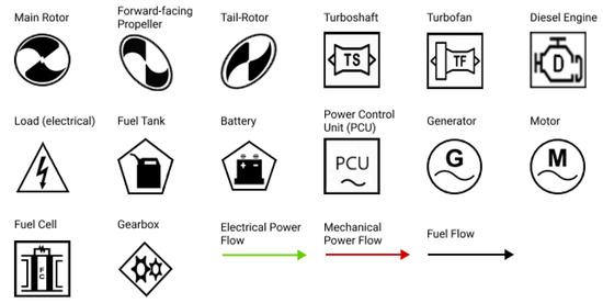 Designs | An Open Access Journal from MDPI