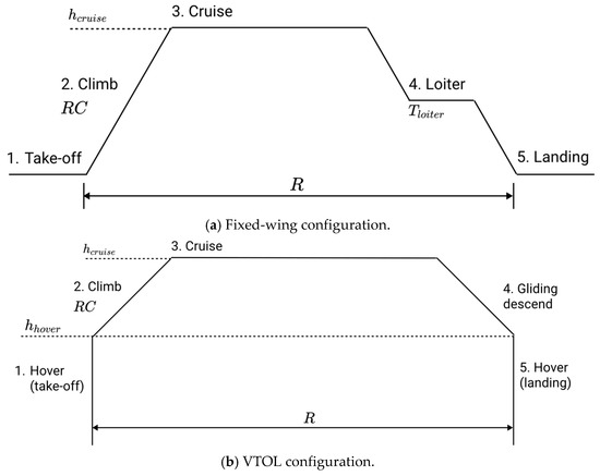 Designs | An Open Access Journal from MDPI