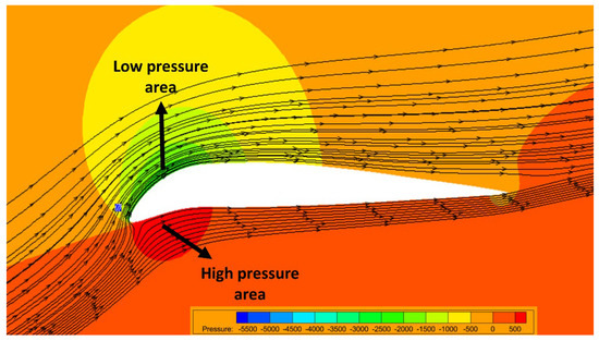 Optimization and Design of a Flexible Droop Nose Leading Edge Morphing ...