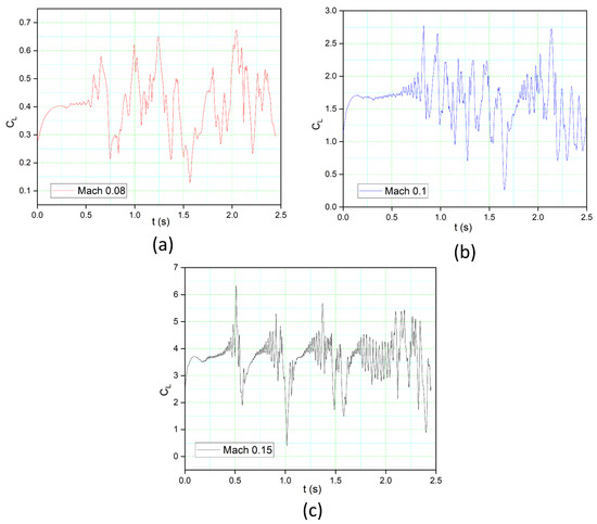 Optimization and Design of a Flexible Droop Nose Leading Edge Morphing ...
