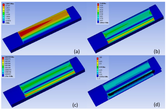 Optimization and Design of a Flexible Droop Nose Leading Edge Morphing ...