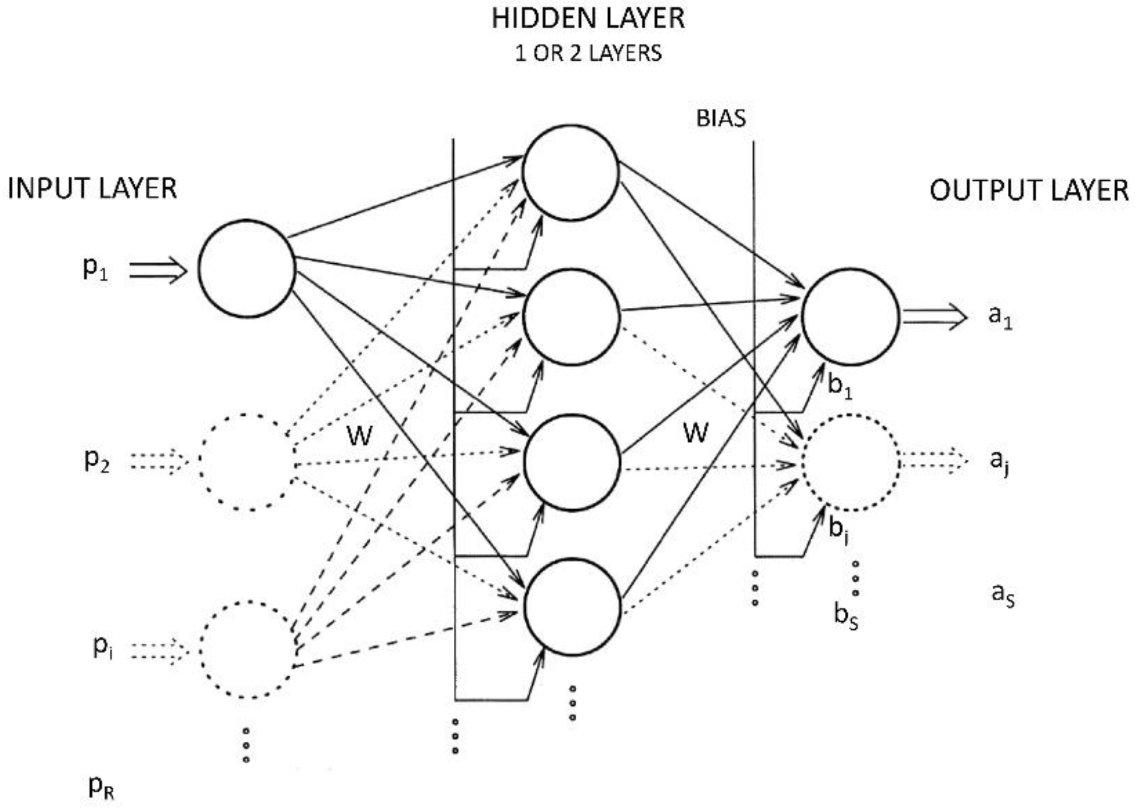 Revamping Optimization of a Pressure Piping System Using Artificial ...