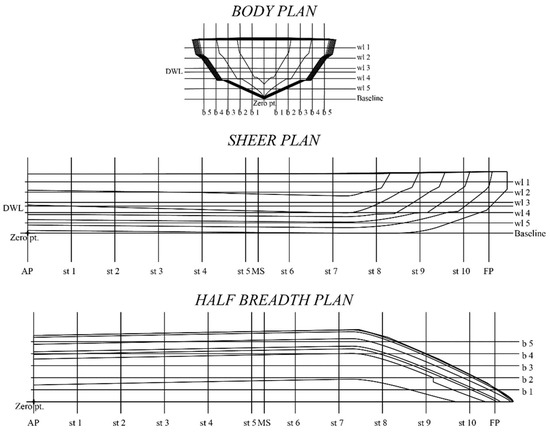Design of Fast Patrol Boat for Improving Resistance, Stability, and ...