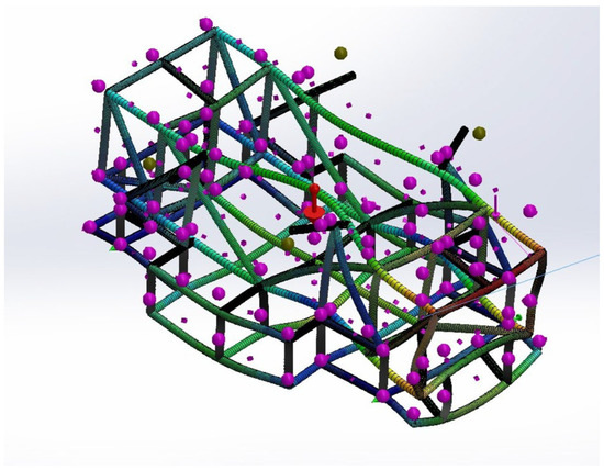 Enhancement of the LeanDfX Product Development Framework and ...