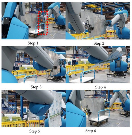 Robot Coordination: Aeronautic Use Cases Handling Large Parts