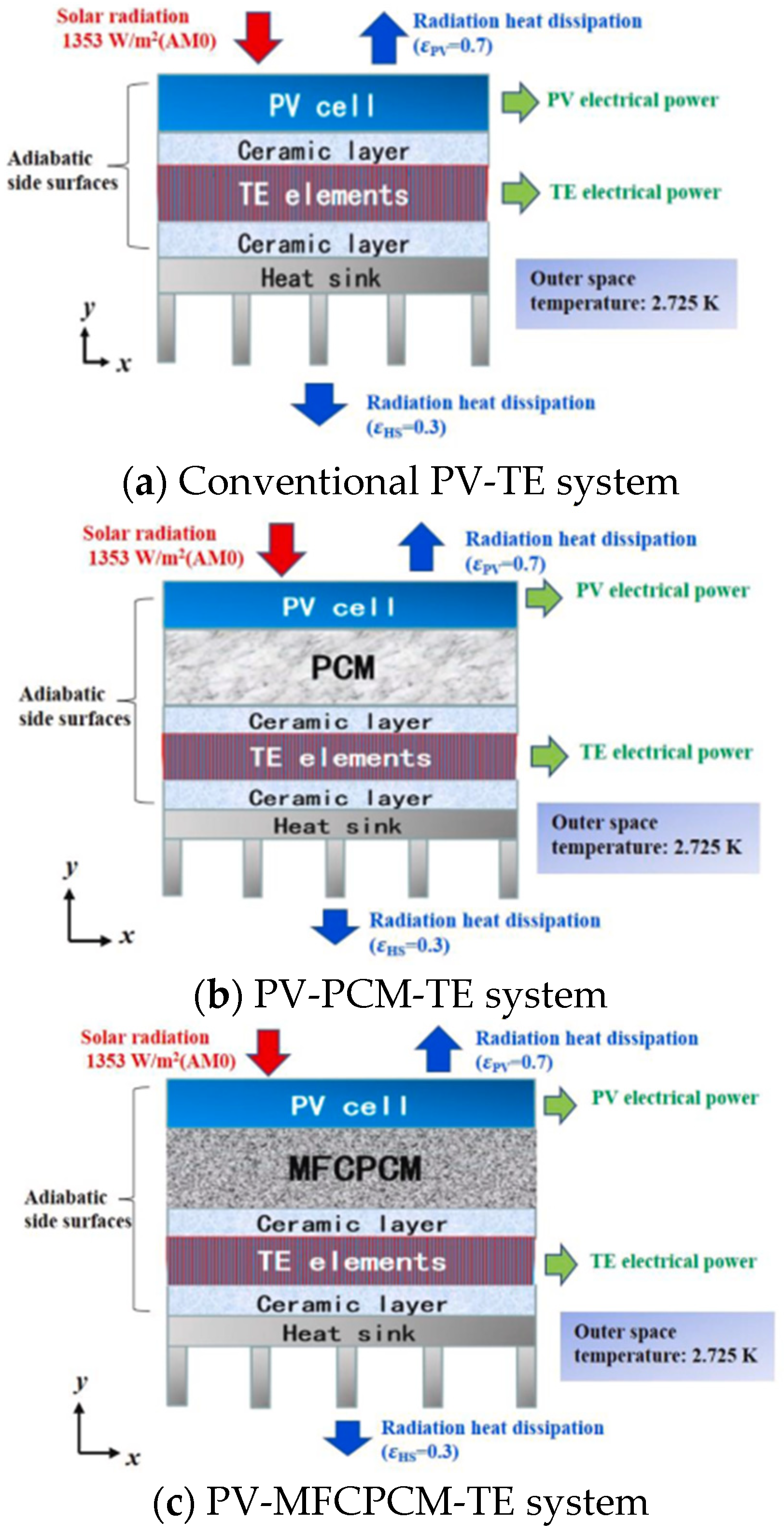 Designs | Free Full-Text | Phase Change Materials—Applications and ...
