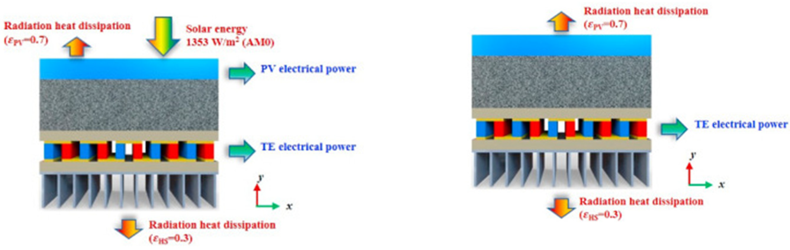Phase Change Materials—Applications and Systems Designs: A Literature ...
