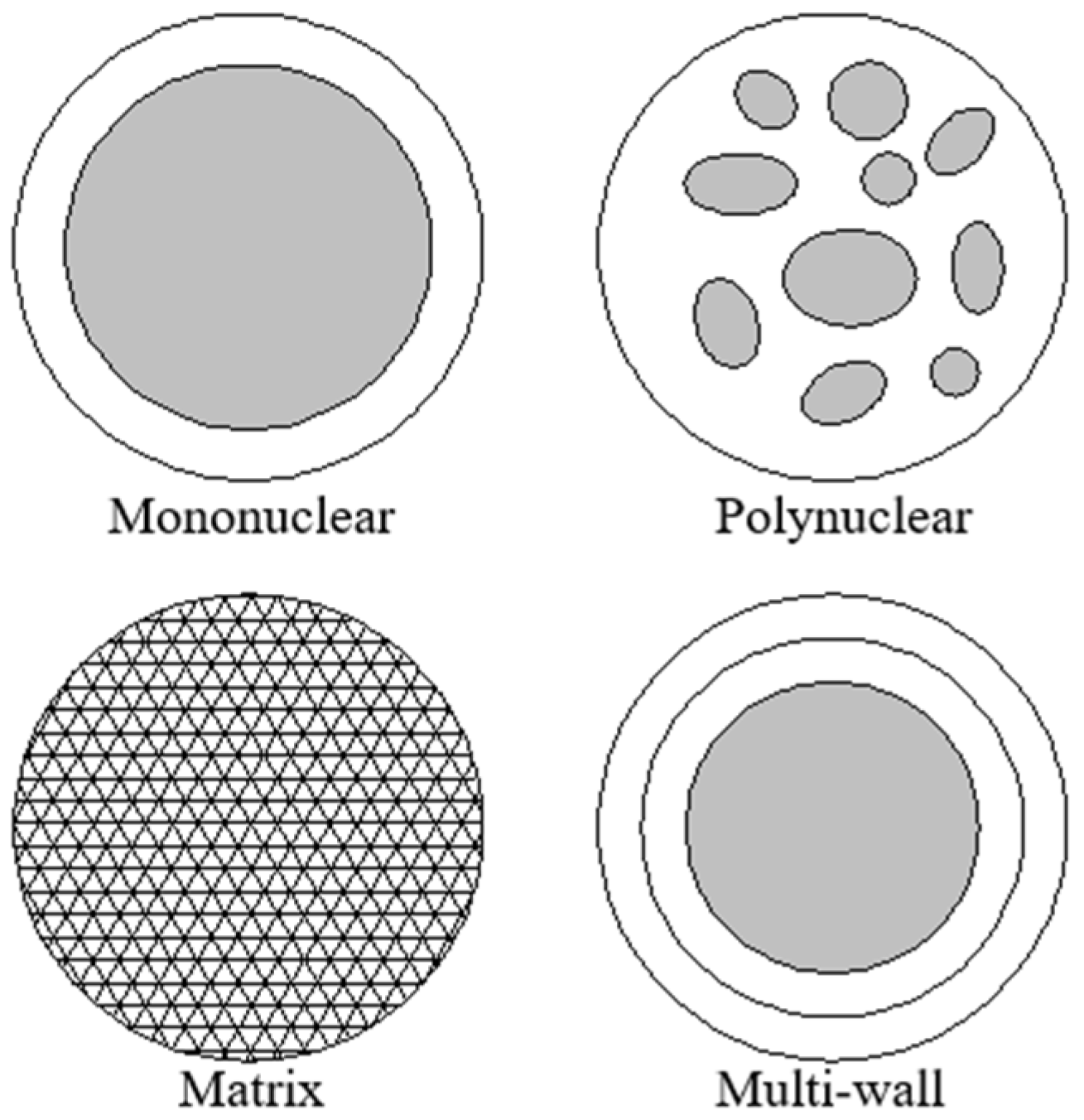 Designs | Free Full-Text | Phase Change Materials—Applications and ...