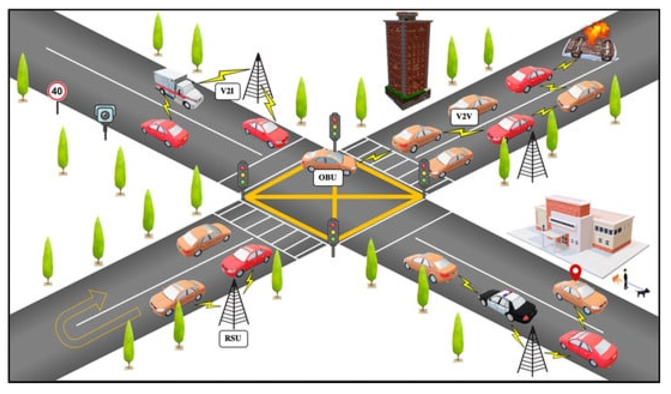 Privacy-Aware Secure Routing through Elliptical Curve Cryptography with Optimal RSU Distribution ...