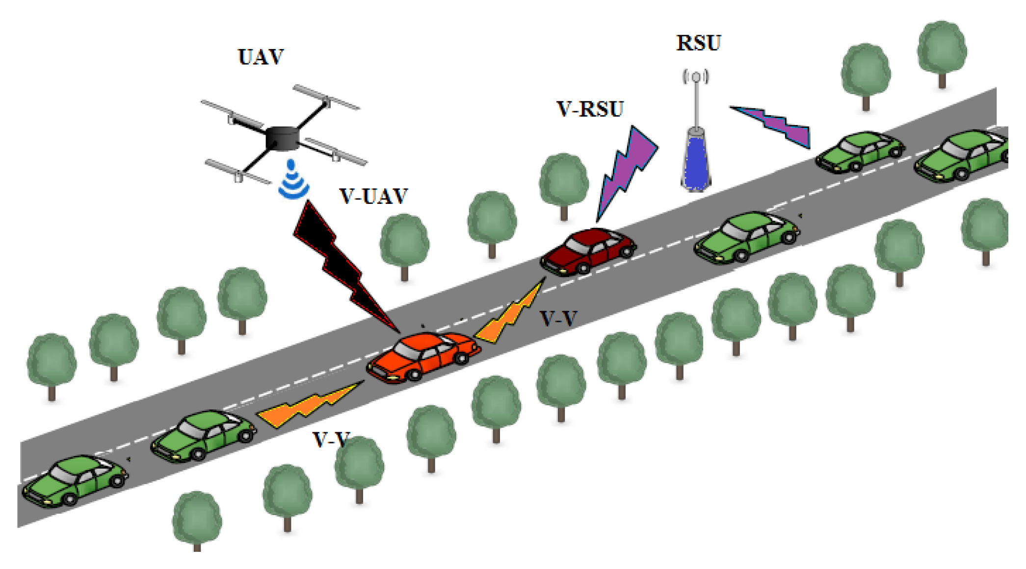 Privacy-Aware Secure Routing through Elliptical Curve Cryptography with Optimal RSU Distribution ...
