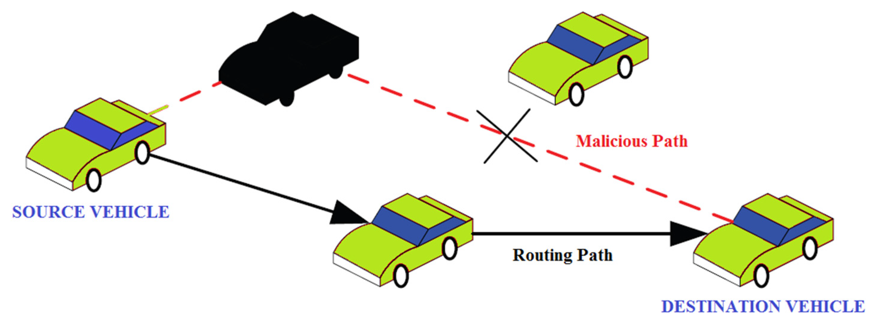 Privacy-Aware Secure Routing through Elliptical Curve Cryptography with Optimal RSU Distribution ...